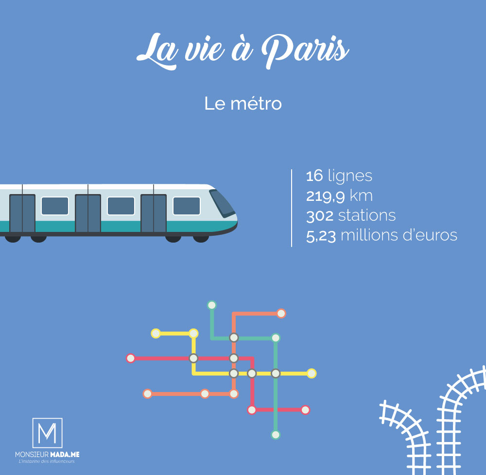 Infographie : La vie à Paris en chiffres – Monsieur Madame
