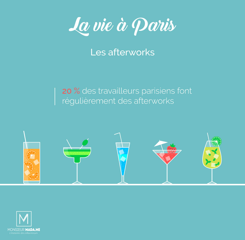 Infographie : La vie à Paris en chiffres – Monsieur Madame