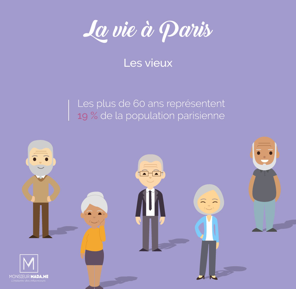 Infographie : La vie à Paris en chiffres – Monsieur Madame